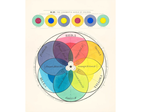 Buy Vintage Color Chart | The Chromatic Scale Of Colors Color Wheel Art ...