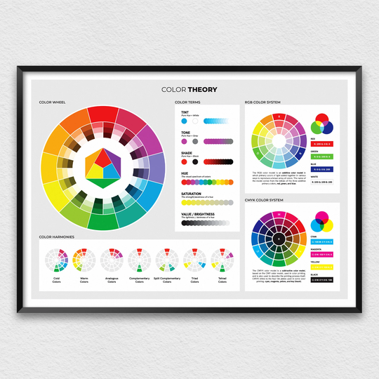 Buy Color Wheel Poster For Graphic Designers, Theory Artwork Art Studio ...