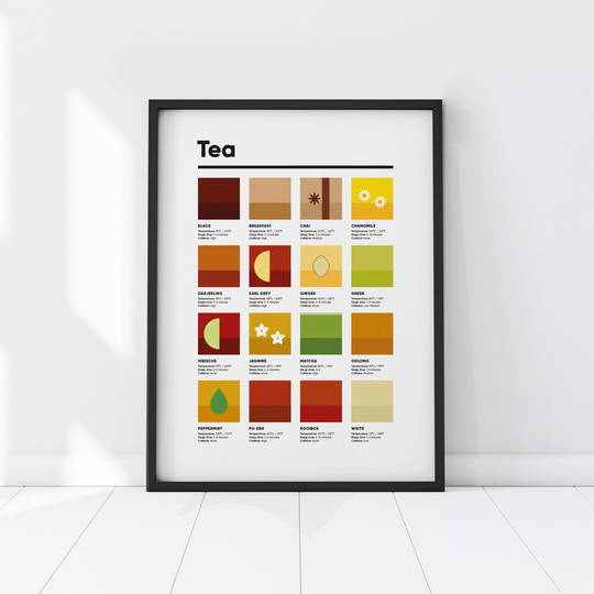 Buy Tea Guide Print, Poster, Lover, Brewing Guide, Herbal Gift, Kitchen ...